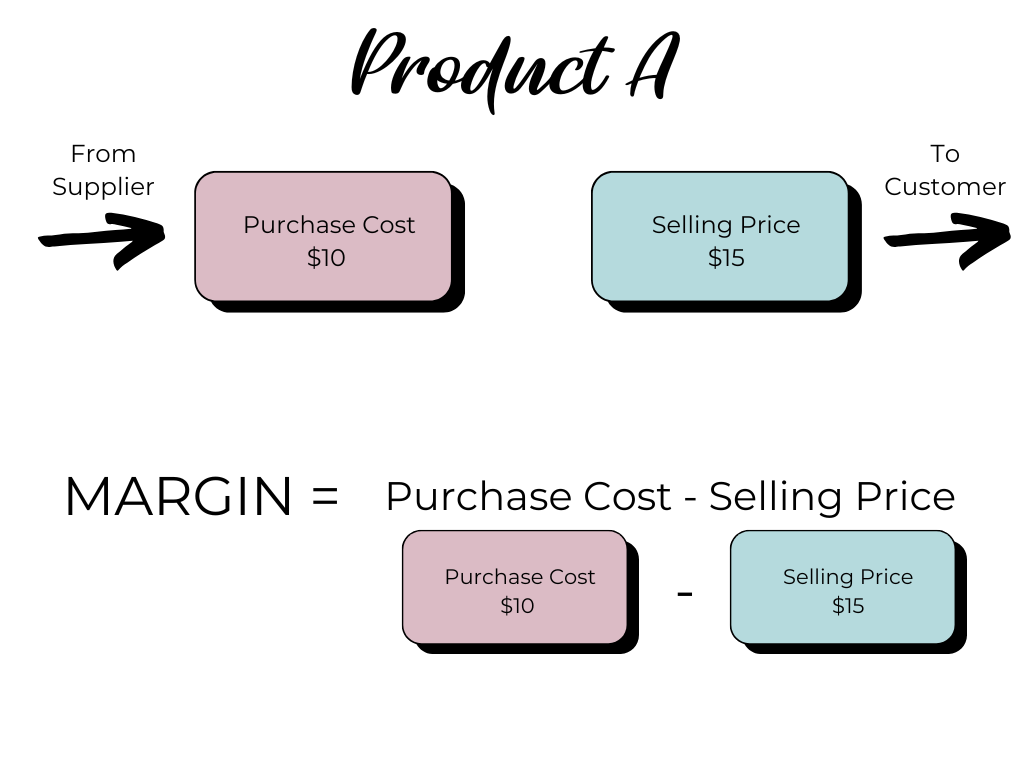 Difference Between Margin And Markup Aussie Bookkeeping Basics